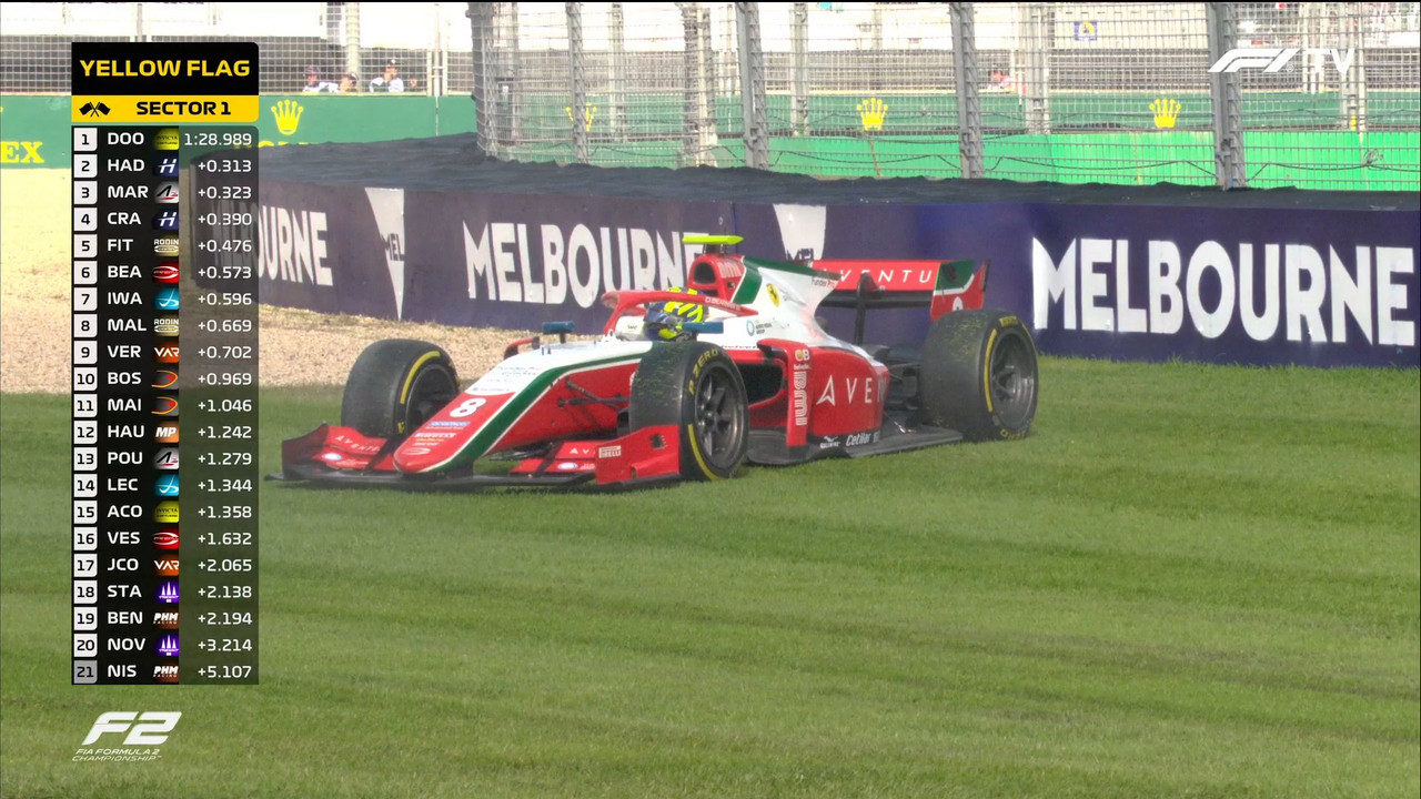 Albert Park 2023 F2 FP 0010 — Postimages