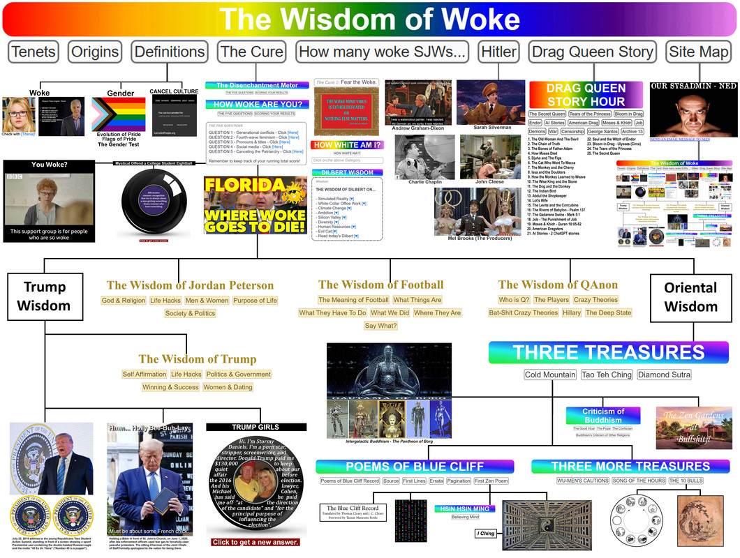 Site Map New — Postimages