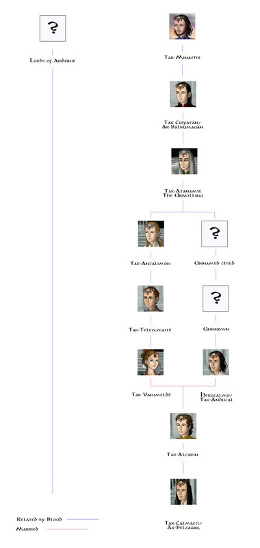 The House of Elros - Chapter 2 - Aylatha - The Silmarillion and other ...