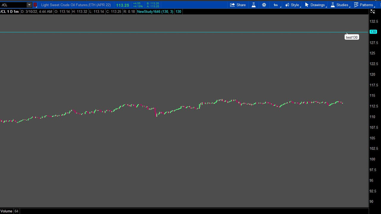 AddChartBubble - useThinkScript Community