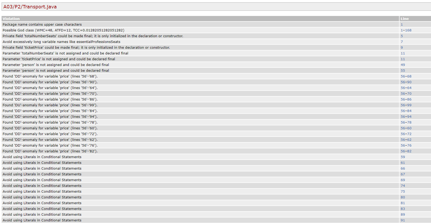 Maintenance p2 — Postimages