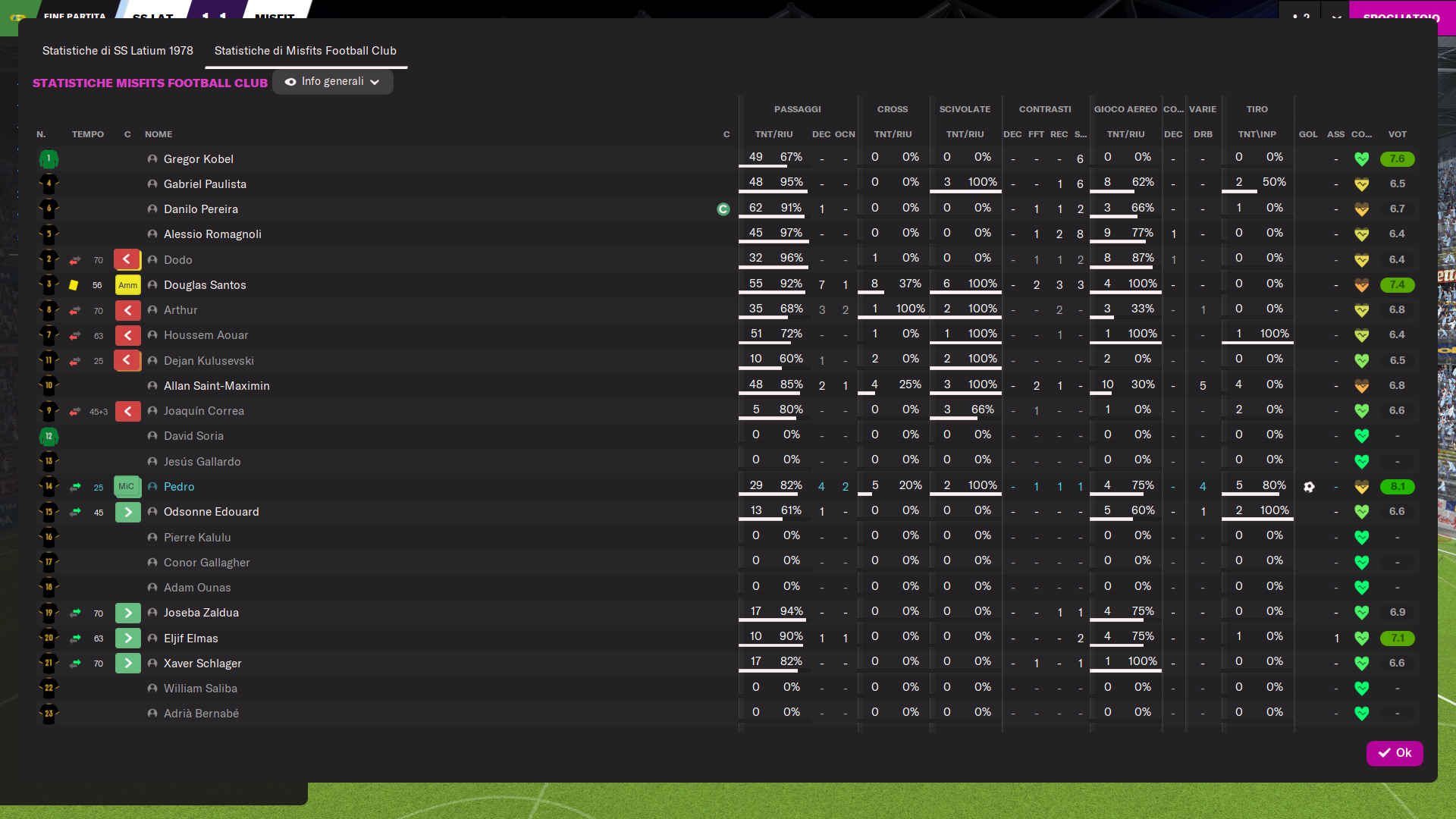 SS Latium 1978 Misfits Football Club Riepilogo 3 — Postimages