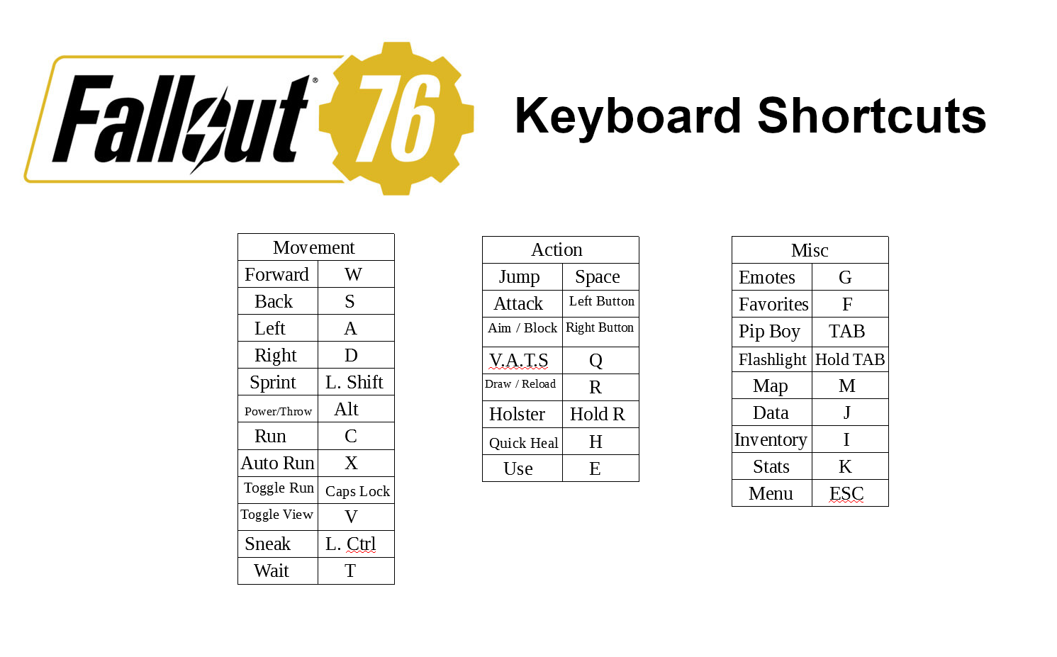 fo76 keys — Postimages