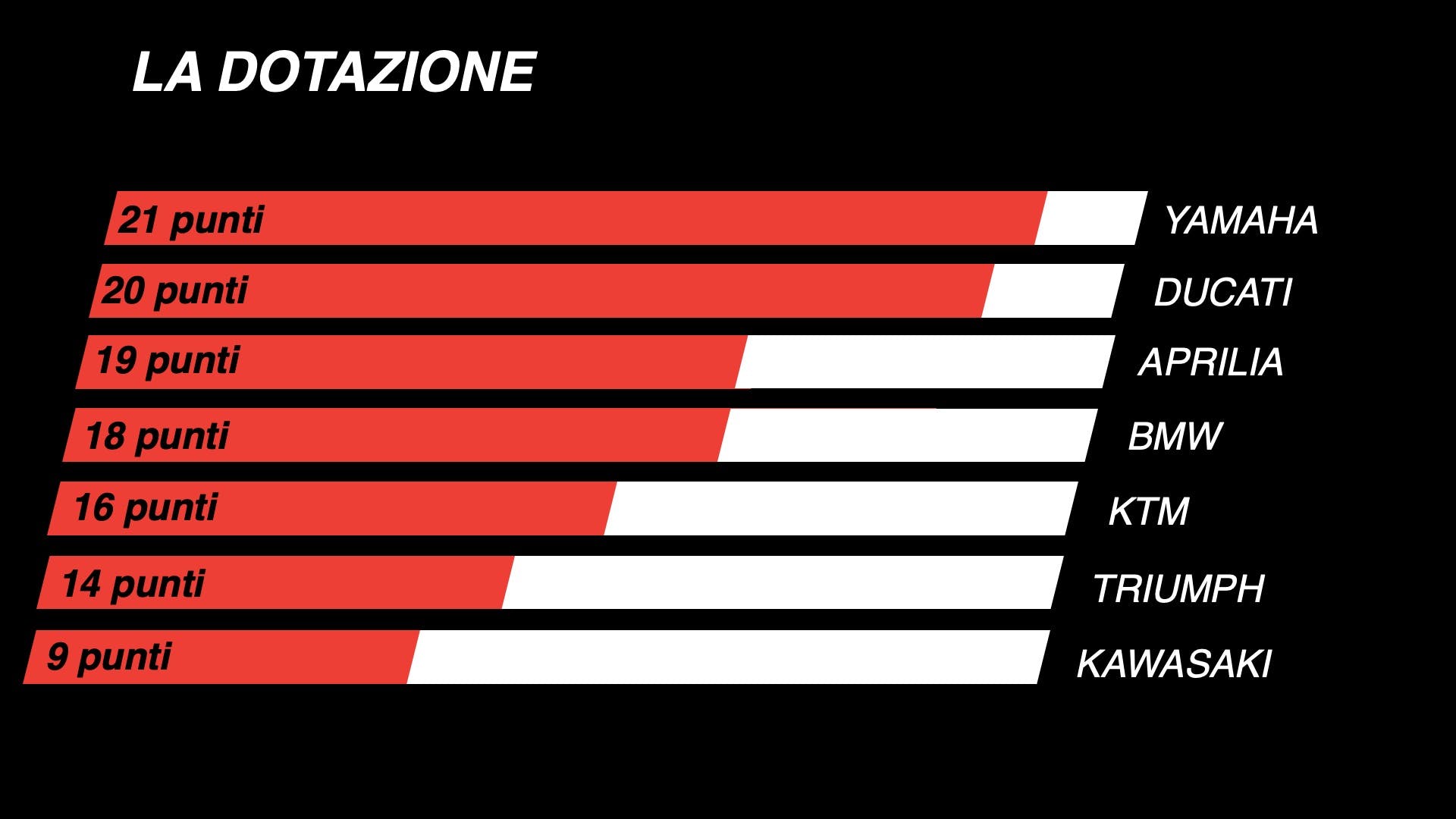 Confronto Naked Medie Dotazione — Postimages