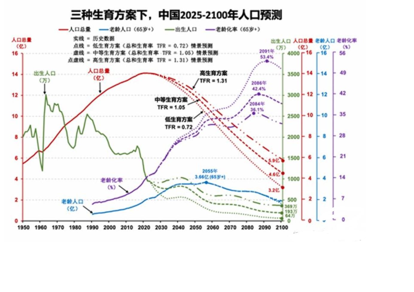 Capture — Postimages