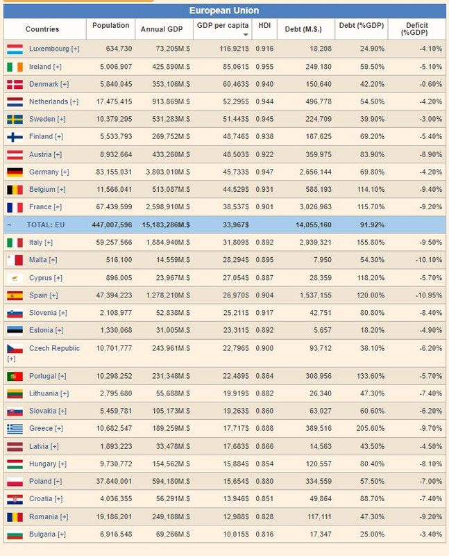 GDP per Capita — Postimages