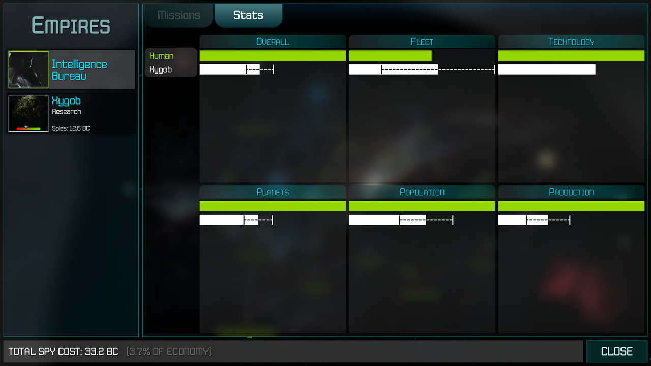 2288 stats — Postimages