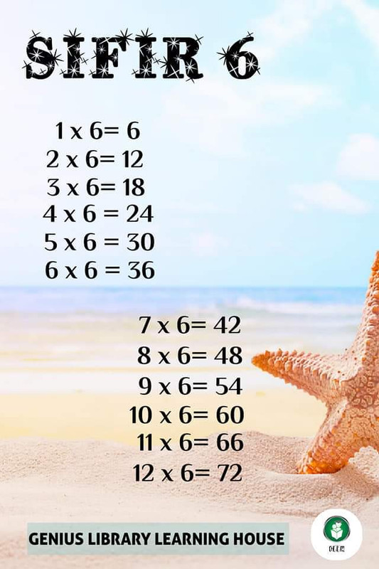 Cikgu Ni Tunjuk Cara Hafal Sifir Dengan Mudah Dalam Sehari. Mula Dengan Sifir 2,5,10 & 11 Dulu ...