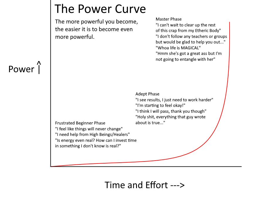 2d: The Power Curve : r/EthericPower