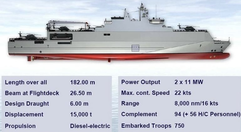 Multi-Role Strike Ships (MRSS) - Page 8 - UK Defence Forum