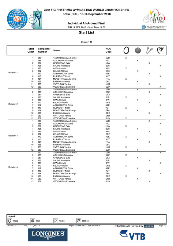 RGI AA Start List 1 — Postimages