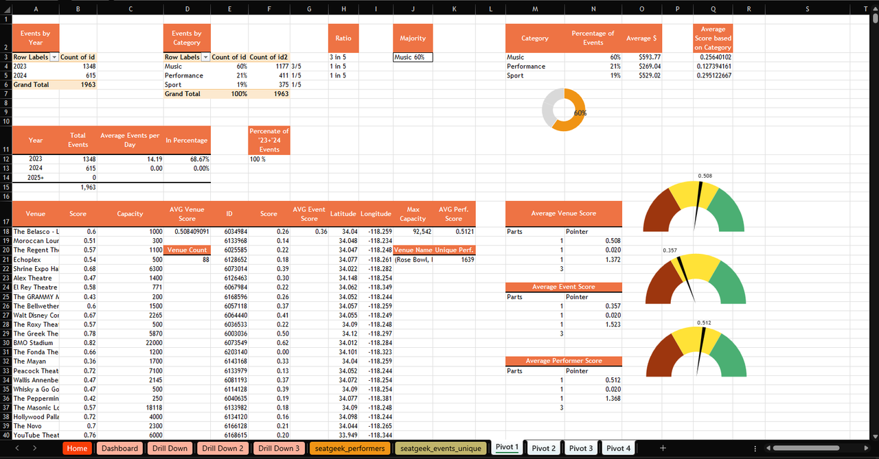 GitHub - mlopez417/seatgeek_excel_analysis: An in-depth exploration of ...