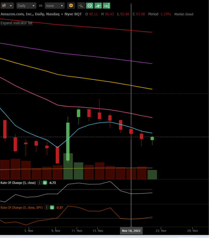 Comments on A New Measure of Relative Strength Using ATR – the Power Index Indicator : r ...