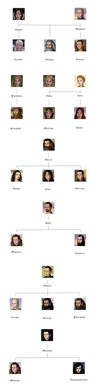 Relationships of the Ainur - Chapter 2 - Aylatha - The Silmarillion and ...