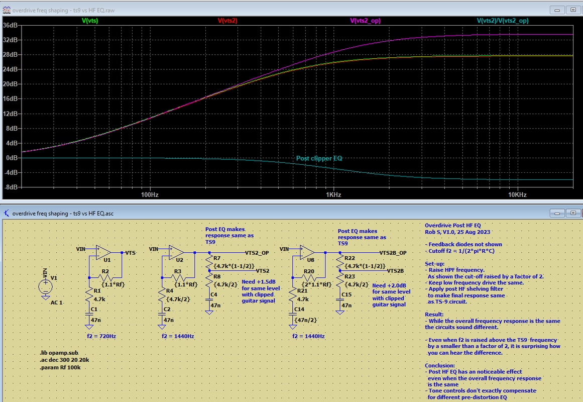 TS 9 vs post clipper HF EQ — Postimages