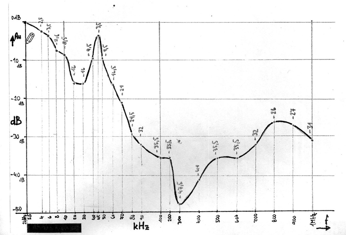 1034 sf02 — Postimages