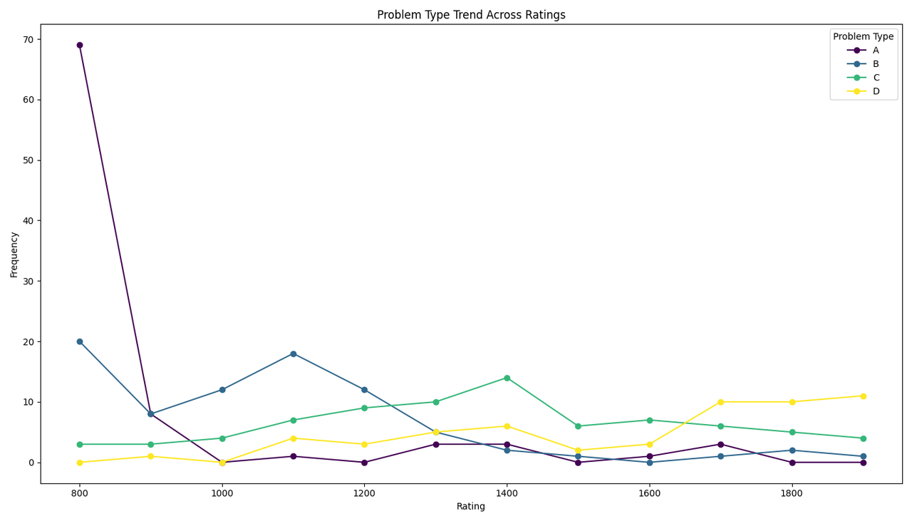 trend rating distribution — Postimages