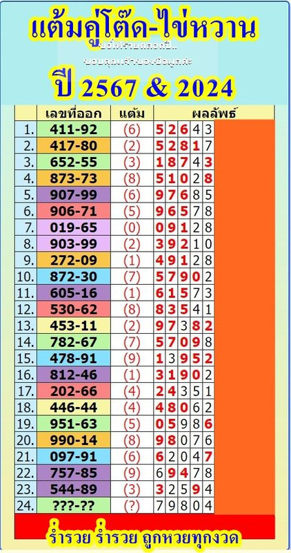 001 HF HT TFแต้มคู่โต๊ดไข่หวาน ปี 2567 2024 79804 0 — Postimages
