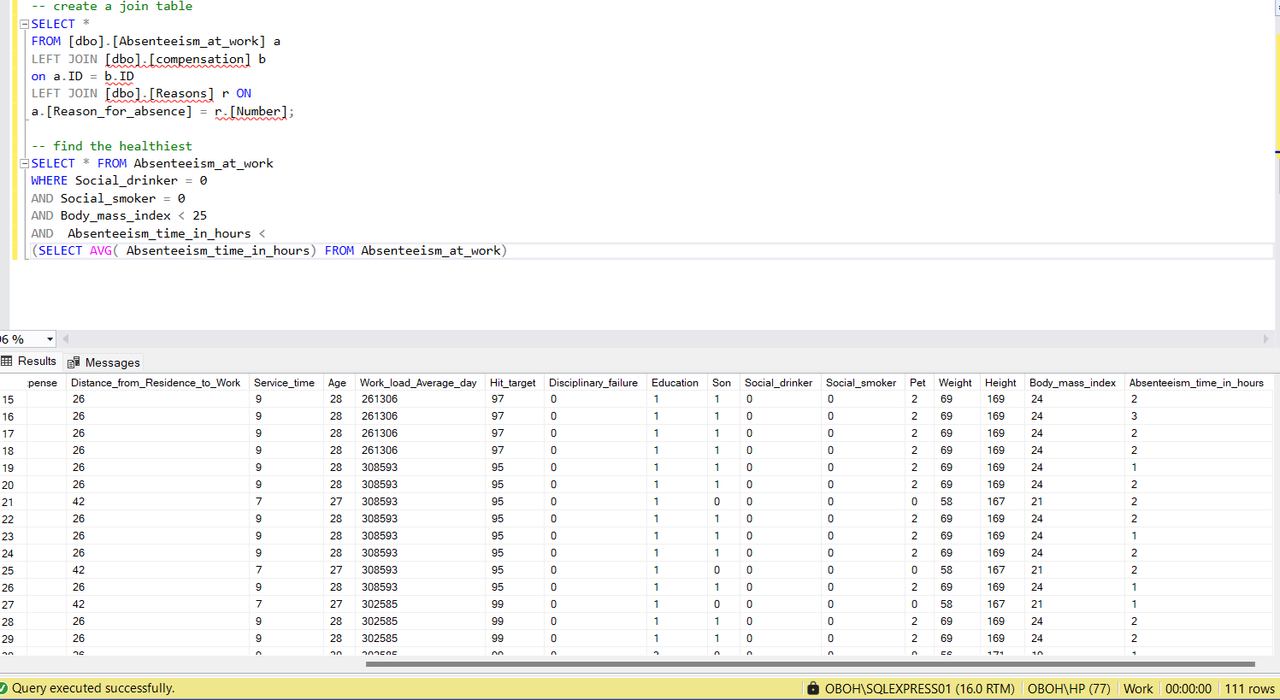 Oboh Freedom | HR Absenteeism and Compensation Analysis Using SQL and Power BI