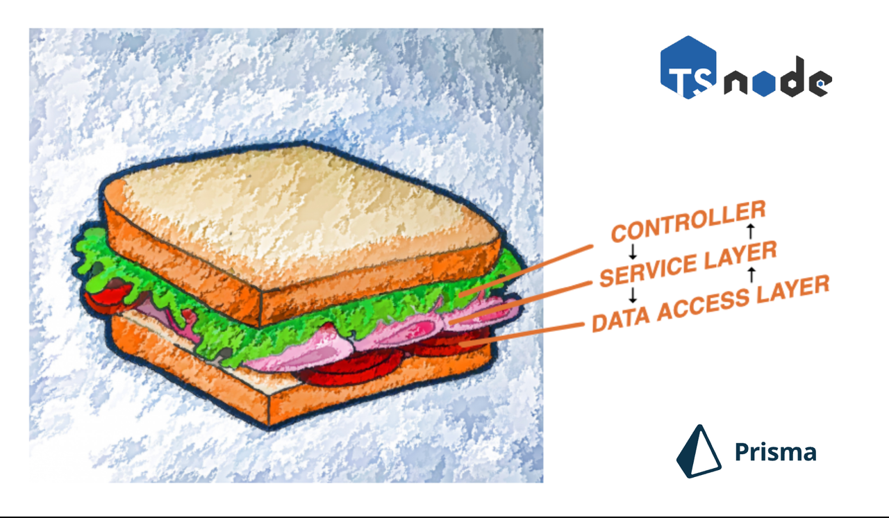 GitHub - Faeshal/nodets-layered-architecture-prisma: Typescript Node REST API boilerplate using ...