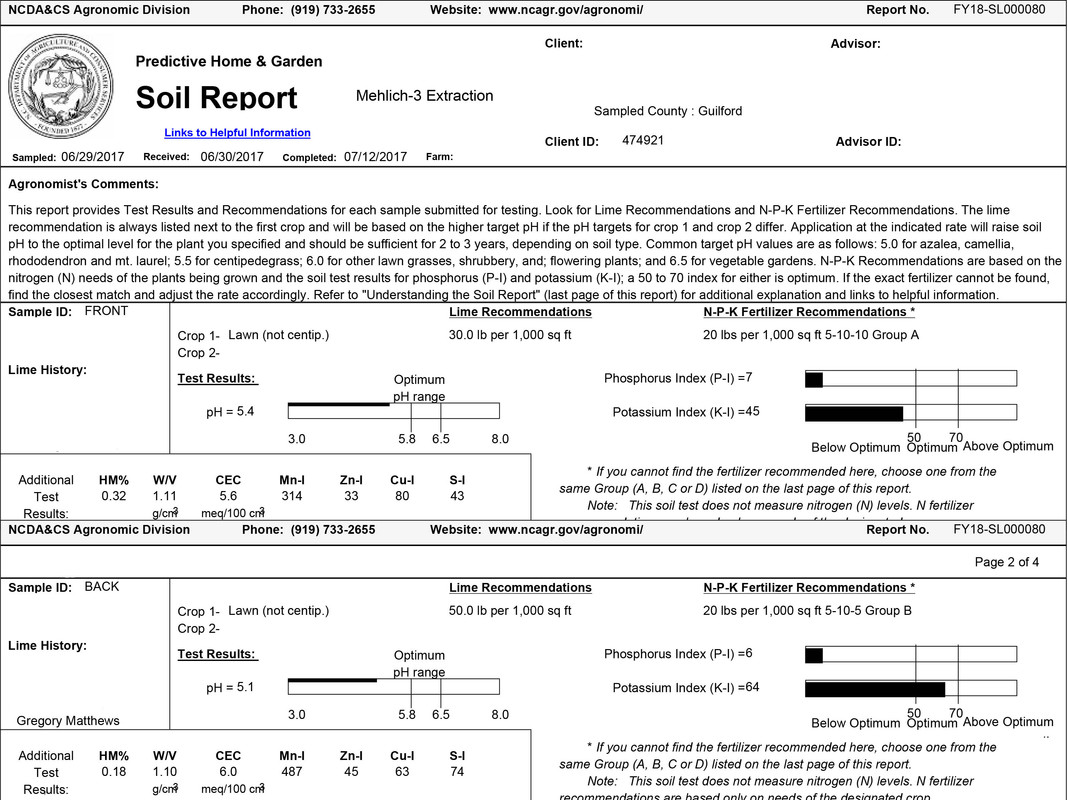 Reclaiming my neglected lawn, best steps this Spring? | Lawn Care Forum