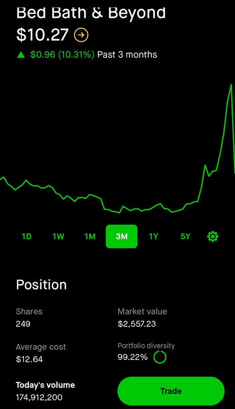 Screenshot 20220818 222213 Robinhood 2 — Postimages