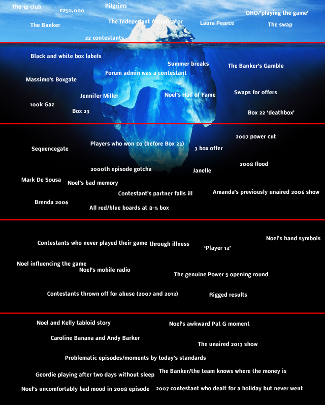 Deal or No Deal Fansite Forum - DoND • View topic - Deal or No Deal UK ...