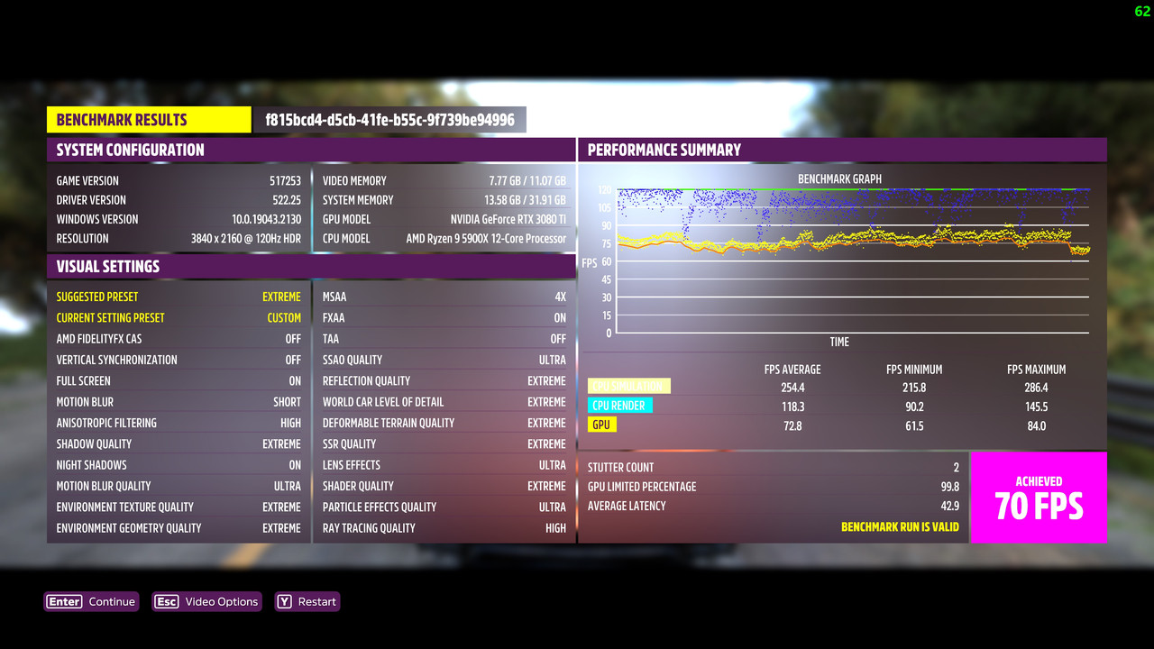4090 Performance w FH5/CP2077 : r/nvidia