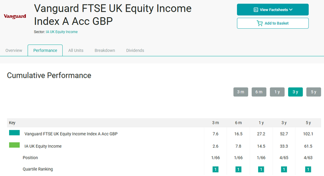 FTSE 250 ETF vs Vanguard FTSE U.K. Equity Income Index Fund - Page 3 ...