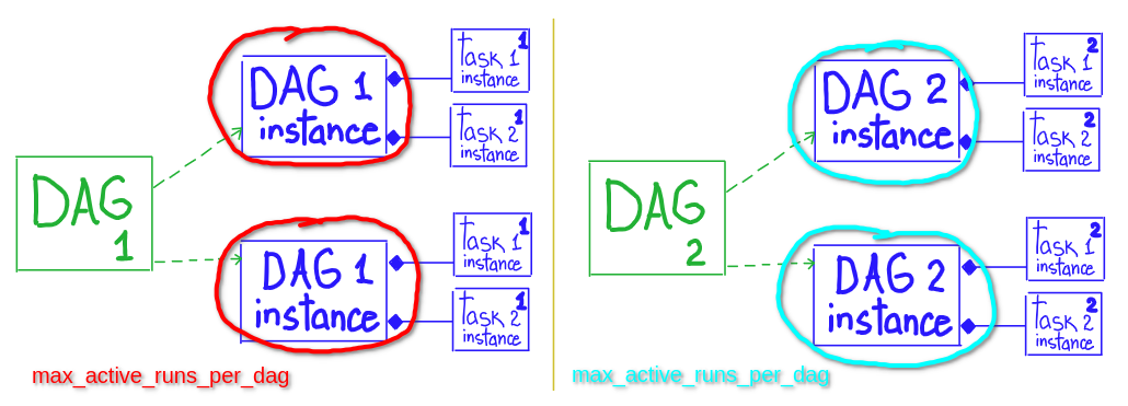 cheat-sheet/airflow-cheat-sheet.md at master · cherkavi/cheat-sheet ...