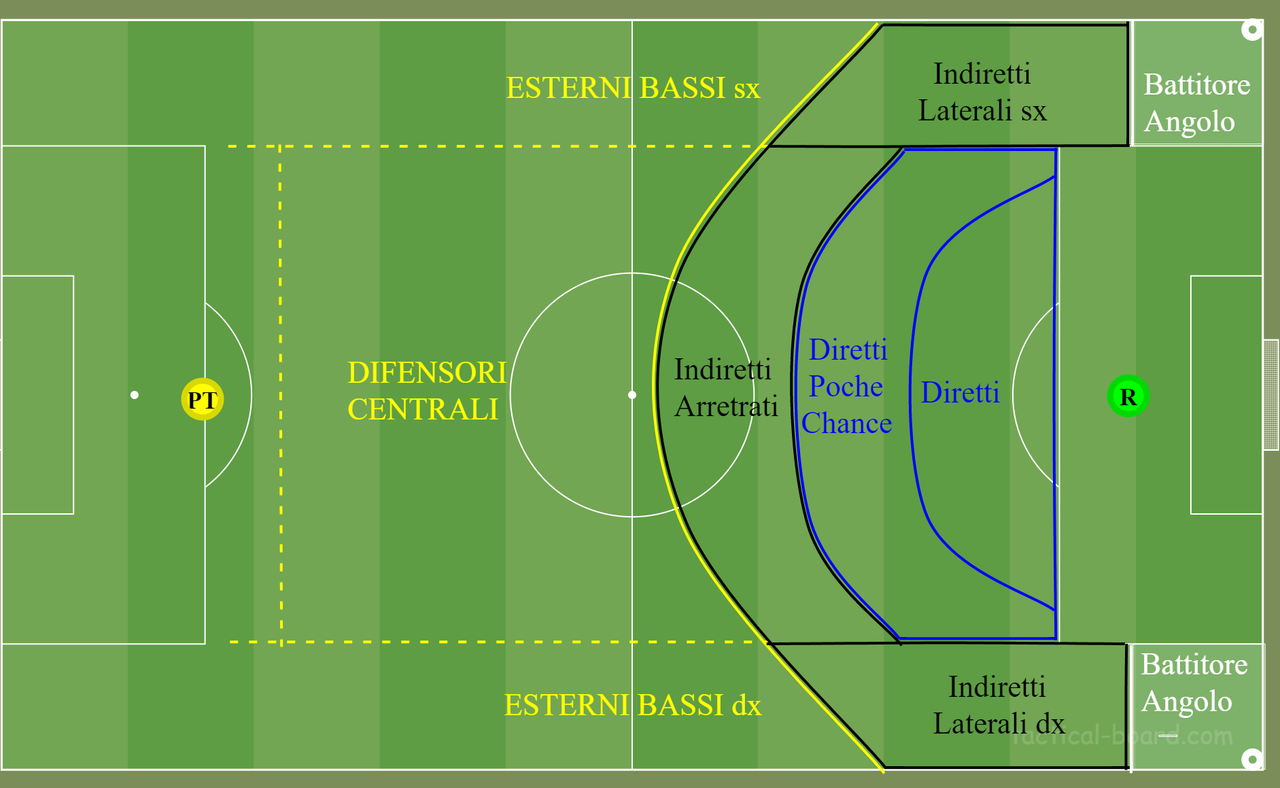 tactical board com 2 — Postimages