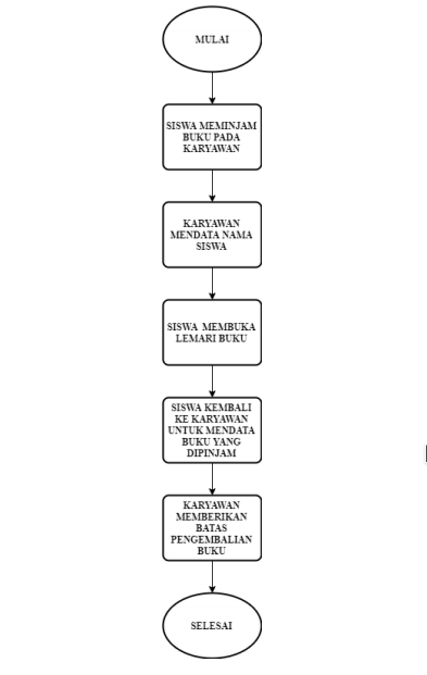 SI1533489146 - widuri