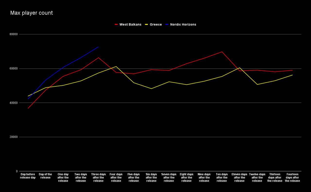 SCS General Nonsense Thread - Page 546 - SCS Software