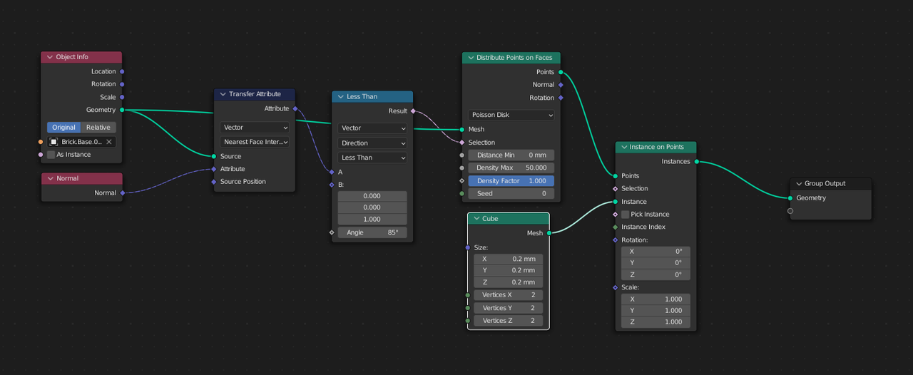 Points not distributing on faces consistently (geometry nodes)? : r/blenderhelp