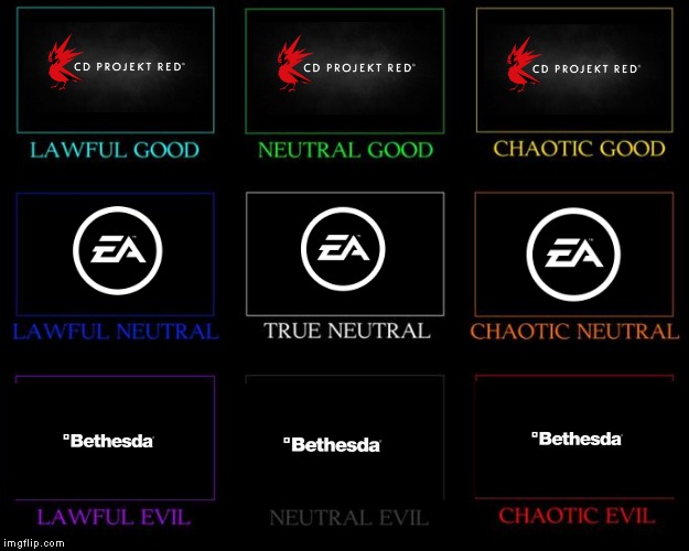 Game Company Alignment Chart : r/gaming