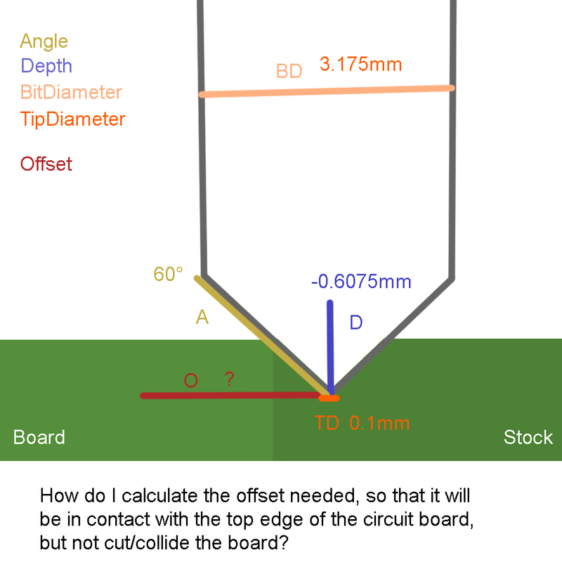 Need Help Math Calculating Offset For V Groove Using Bit ° And Cutting Depth