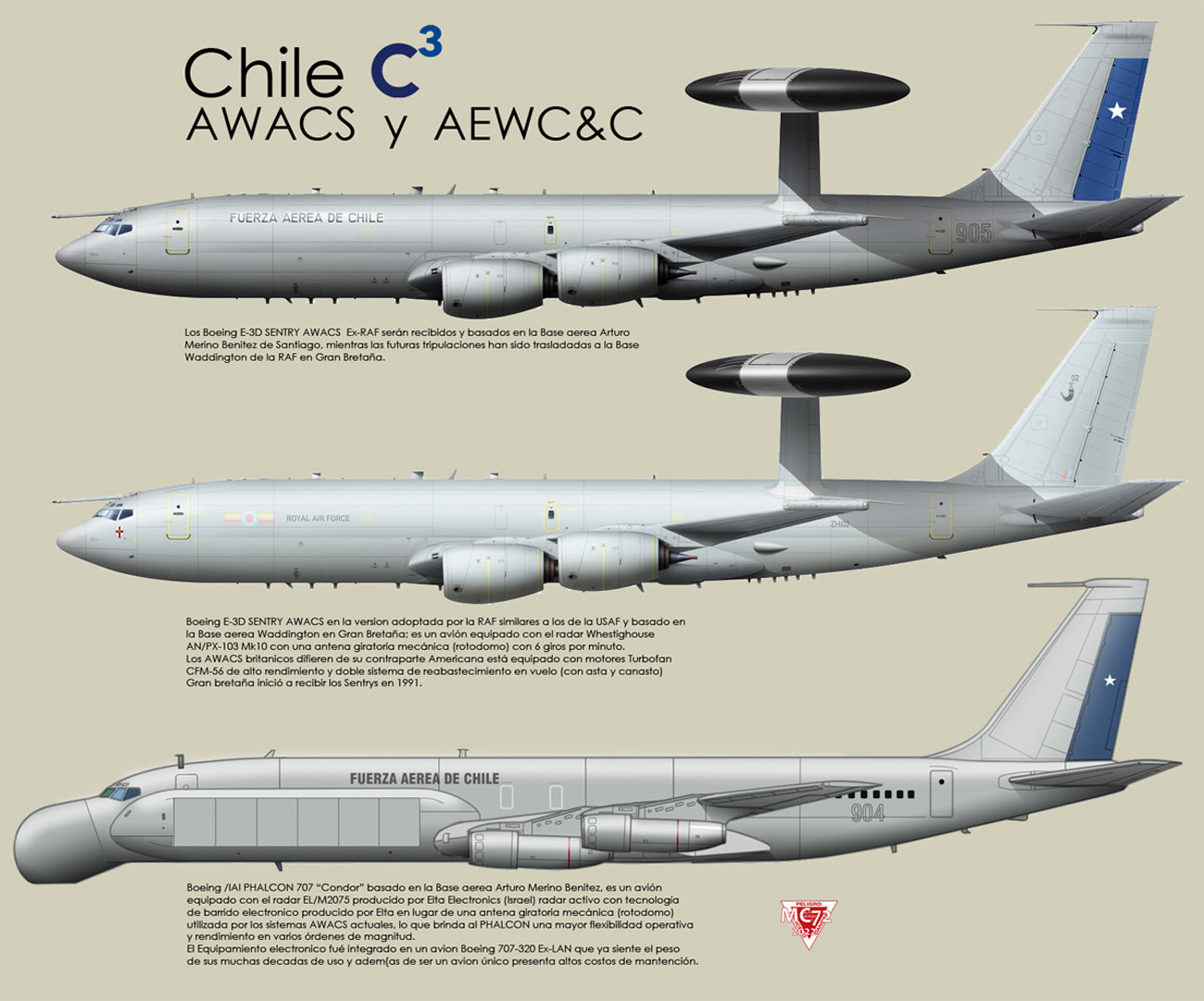 Chile AWACS — Postimages