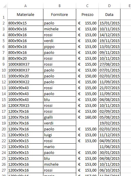 Confronto listini fornitori