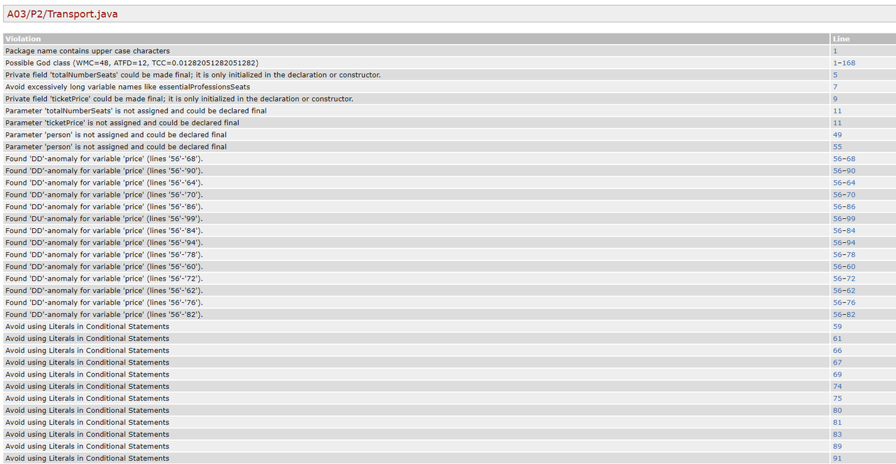 Maintenance p2 — Postimages