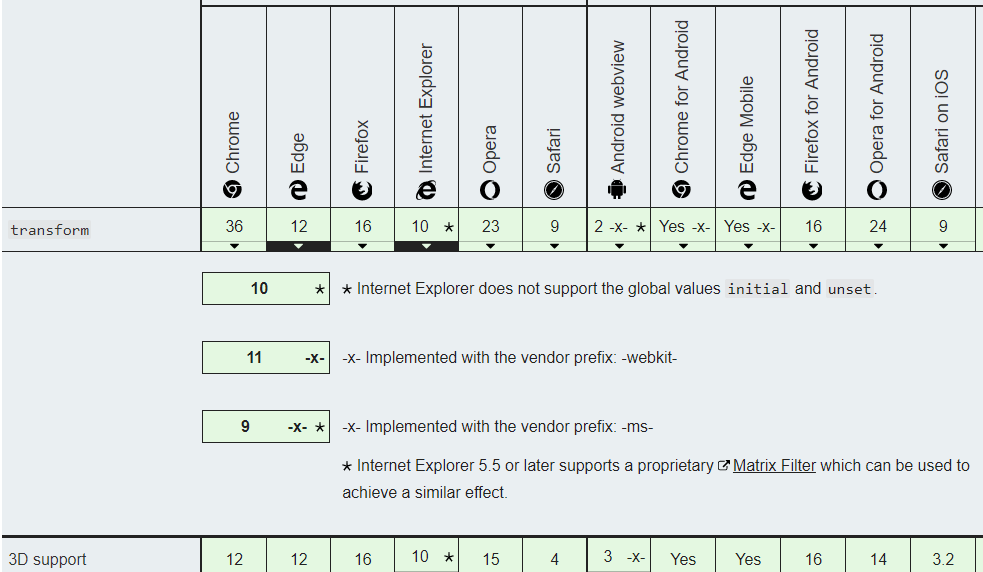 html - CSS "zoom" behavior in IE11 - Stack Overflow