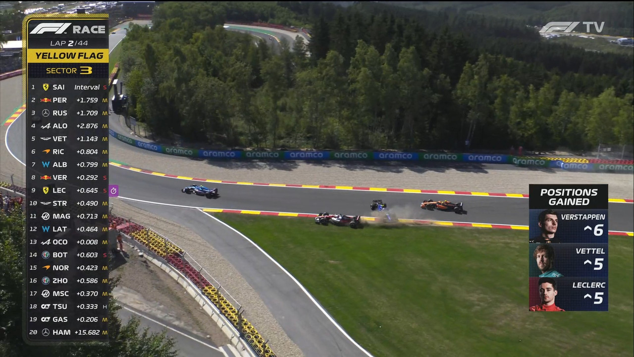 Spa 2022 F1 GP 0007 — Postimages