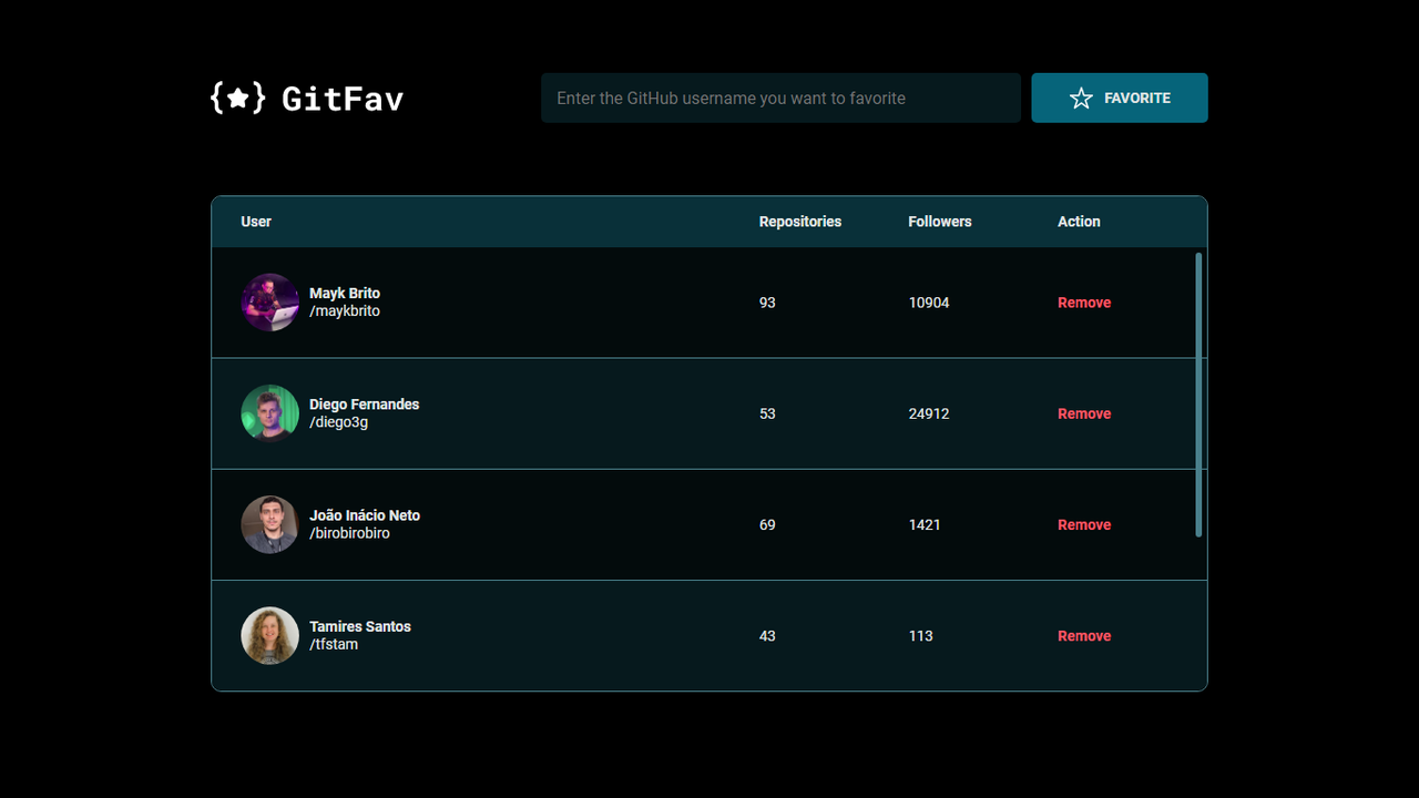 GitHub - fabioszam/rocketseat-gitfav-challenge: Rocketseat Challenge: GitFav. Creating a short ...
