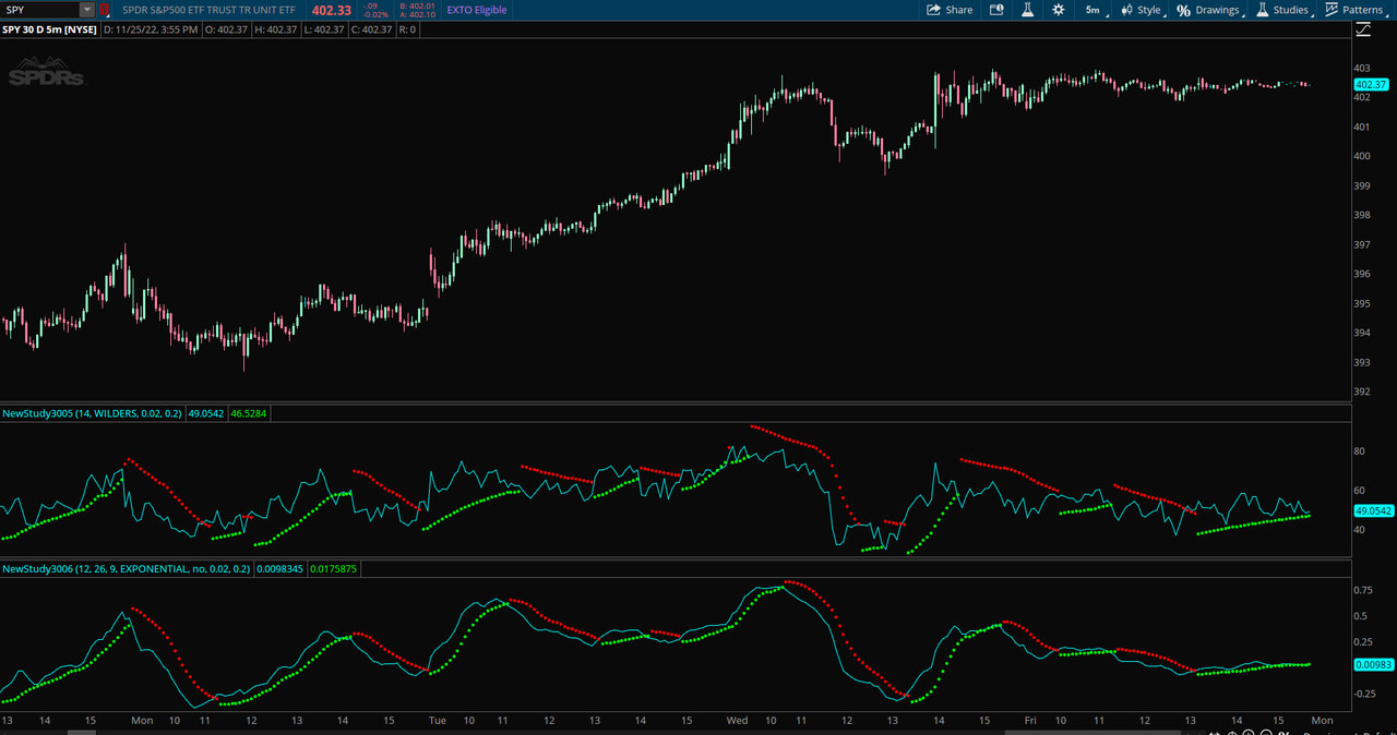 Parabolic SAR (PSAR) Scan, Watchlist, Labels, Charts For ThinkOrSwim - useThinkScript Community