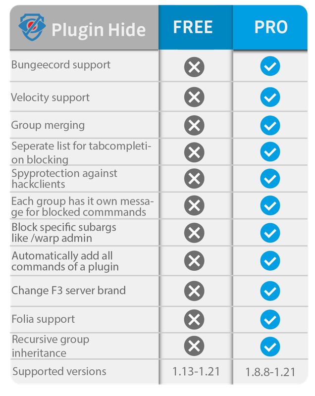 Plugin Hide 1.13+ | Choose which commands players can execute and see | SpigotMC - High ...