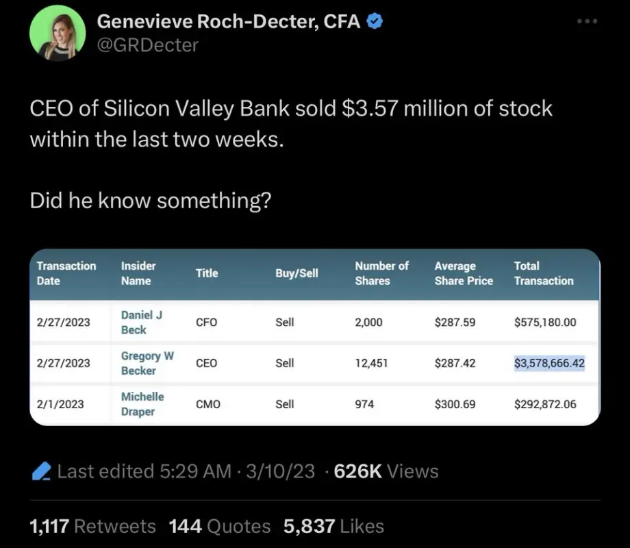 svb ceo dump stock two weeks earlier — Postimages