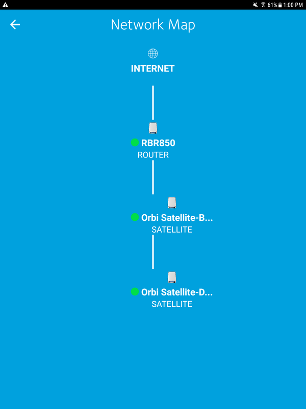 Forcing daisy chain on rbk853? : r/orbi