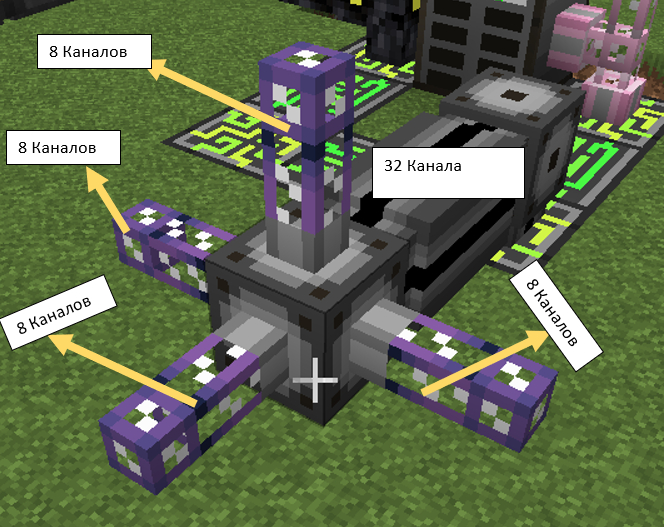 [Гайд] От основ до автокрафта | Applied Energetics 2 | HiTechCraft 1.7. ...