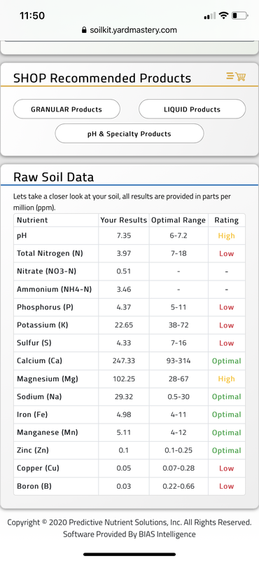 PH is 7.35 | Lawn Care Forum