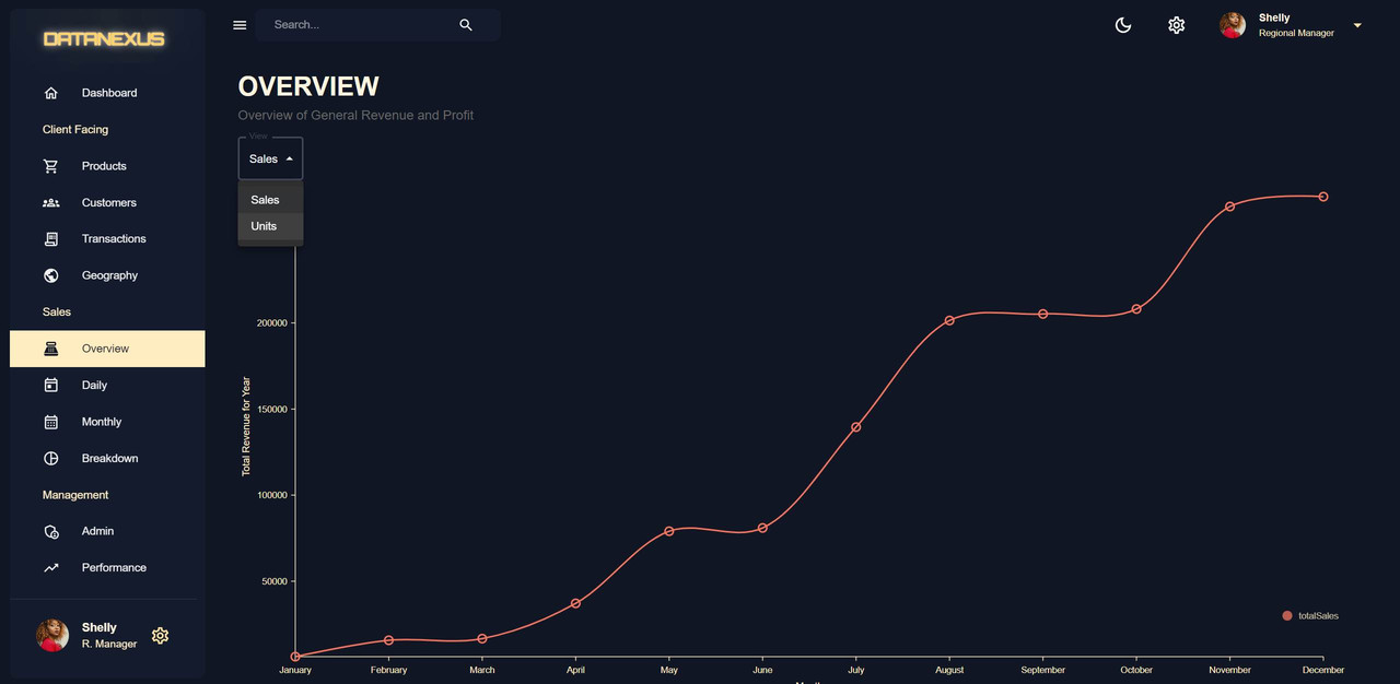 Github Lukeistdatanexus Admin Dashboard Backend Built From Scratch Using The Mern Stack The