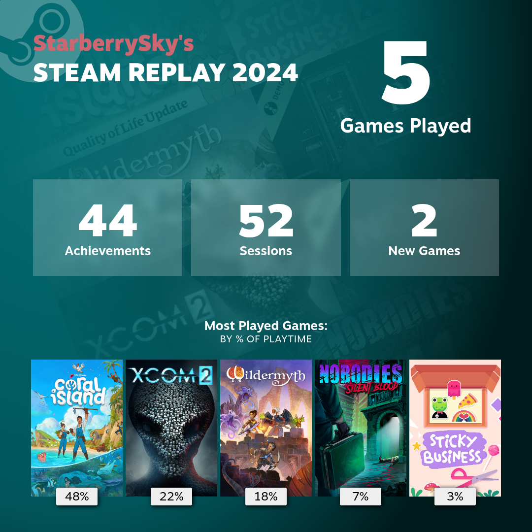 Steam Year in Review 2024 on Toyhouse
